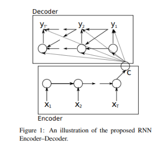 基于 lstm的英文翻译系统_集成lstm翻译-CSDN博客