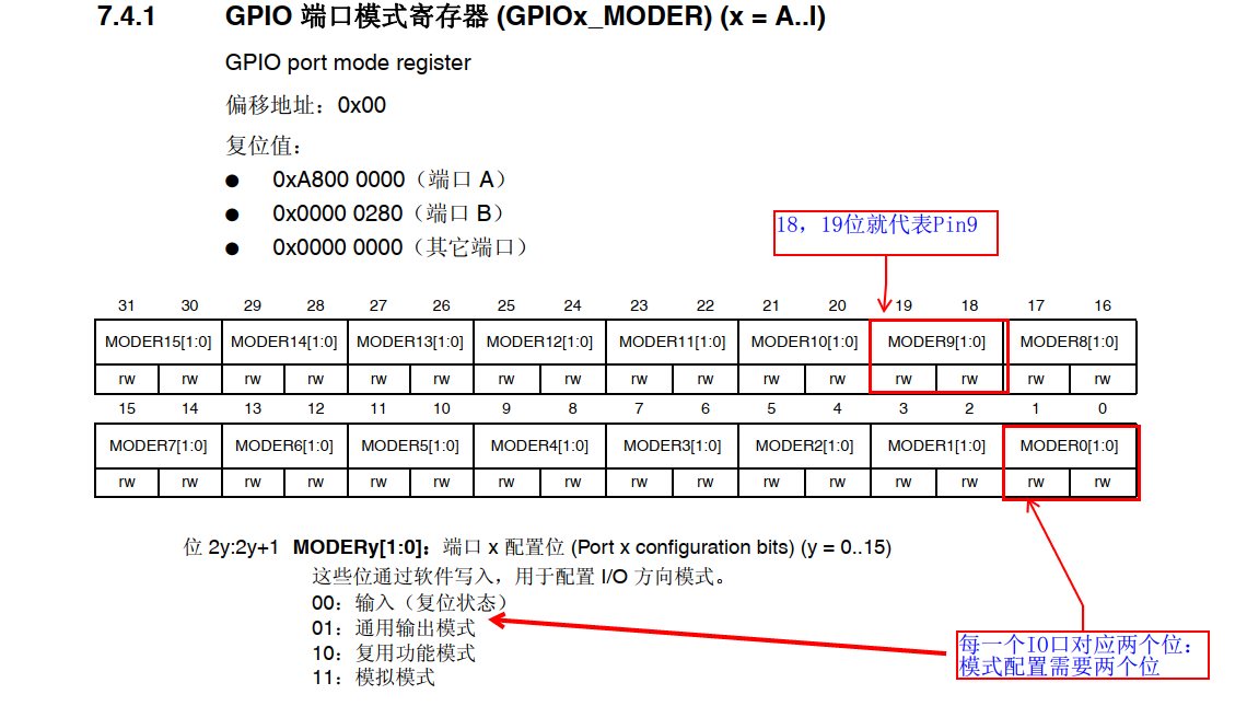 笔记15：STM32F4寄存器操作GPIO_寄存器gpiof写-CSDN博客