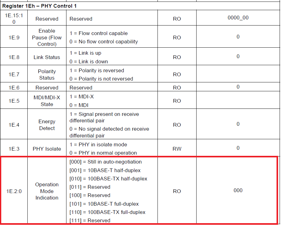 基于STM32F107裸机移植LWIP（STM32CUBE配置）_stm32f107 lwip-CSDN博客
