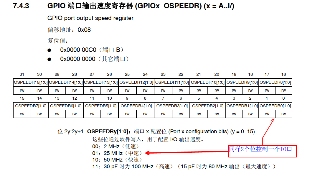 笔记15：STM32F4寄存器操作GPIO_寄存器gpiof写-CSDN博客