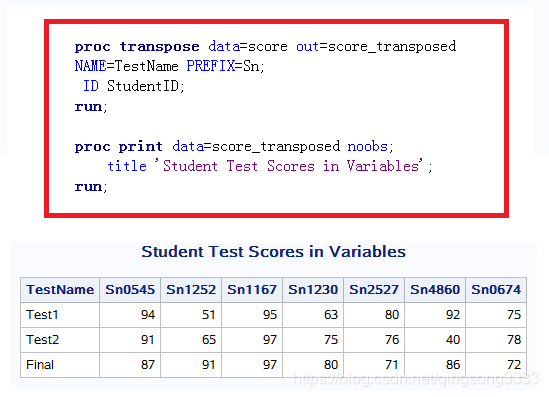 Sas 使用 Proc Transpose 实现行列转换 Csdn博客