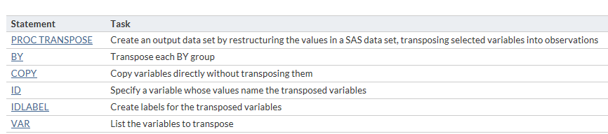 SAS: 使用 PROC TRANSPOSE 实现行列转换-CSDN博客