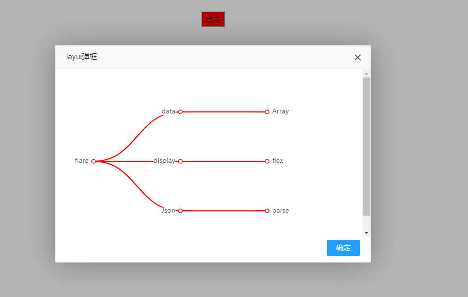 将echarts图标插入layui弹框，并实现点击跳转页面效果_如何在layer弹窗中加载echarts图表?-CSDN博客