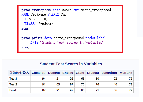 Sas 使用 Proc Transpose 实现行列转换 Csdn博客