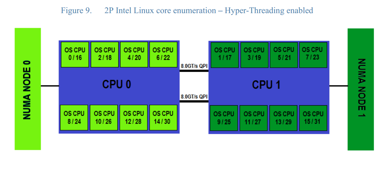 libnuma详解(A NUMA API for LINUX)-CSDN博客