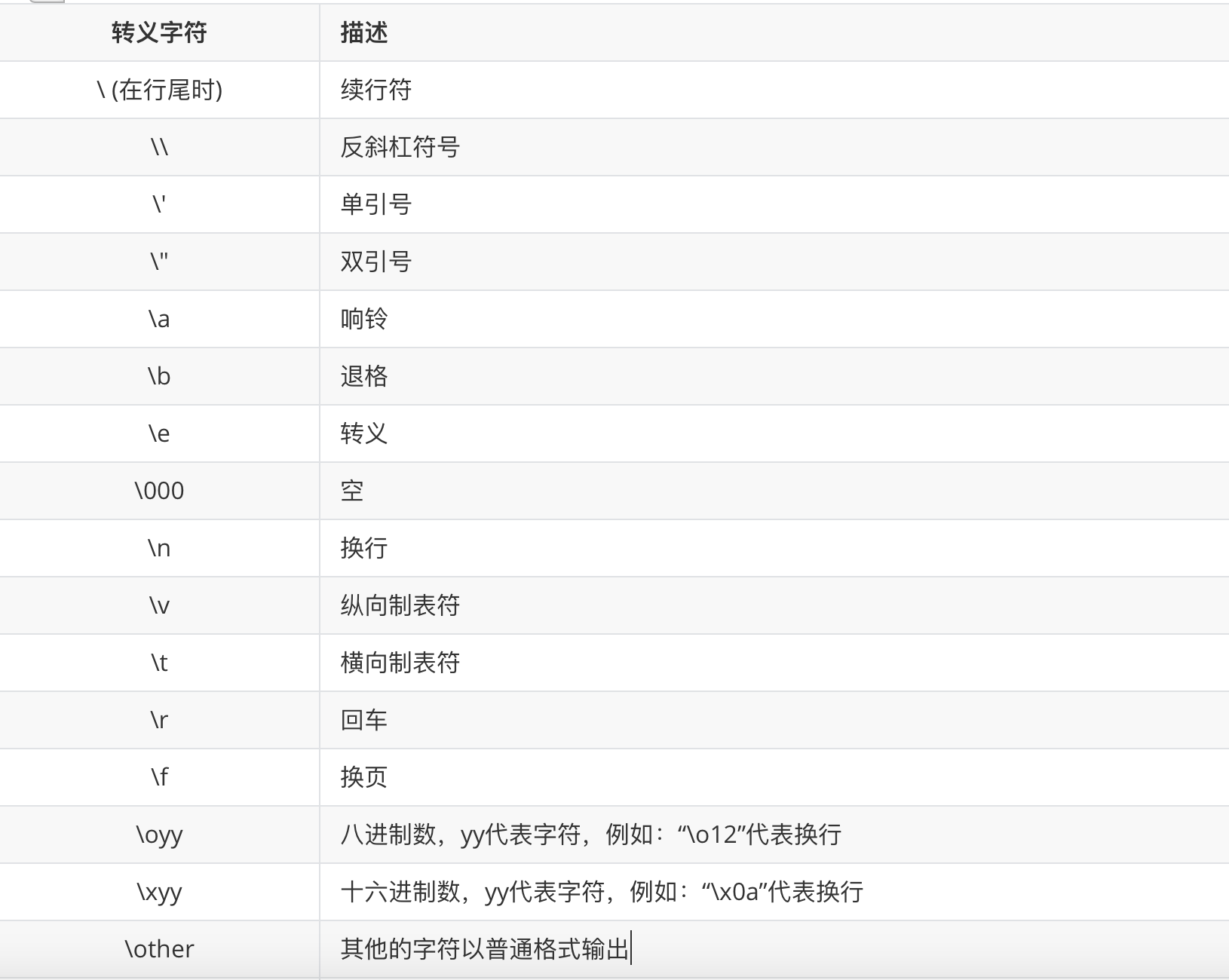 Python｜python基本数据类型python 数据类型 对应 Java Csdn博客 