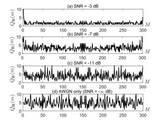 Novel Robust Band-Limited Signal Detection Approach Using Graph-CSDN博客