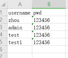 openpyxl按行读取和按列读取excel，以及写入excel_openpyxl 按行读取-CSDN博客