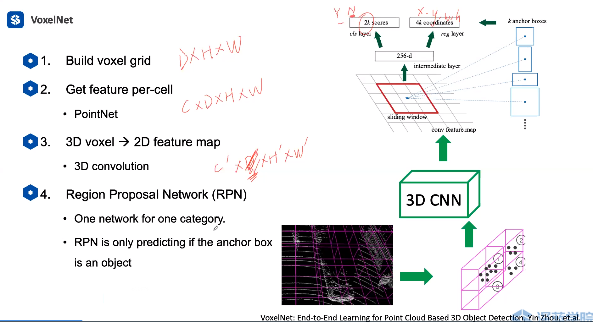 三维点云学习（6）3-3D Object Detection-VoxelNet,PointPillars_点云 vef-CSDN博客