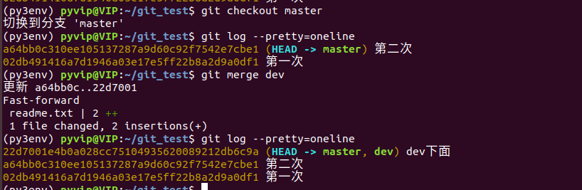 git的用法_git mm-CSDN博客