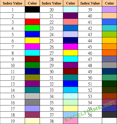 Python对Excel的常规操作 之 读取，写入（保留原格式写入）_python xlwt读取整个excel再写和原表一样吗-CSDN博客