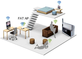 WLAN定义和基本架构_wlan 接入层 架构-CSDN博客
