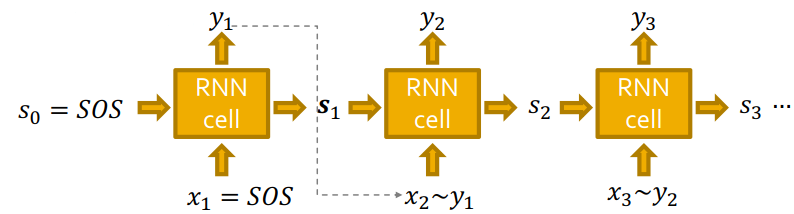 cs224w 图神经网络 学习笔记（十）Deep Generative Models for Graphs-CSDN博客