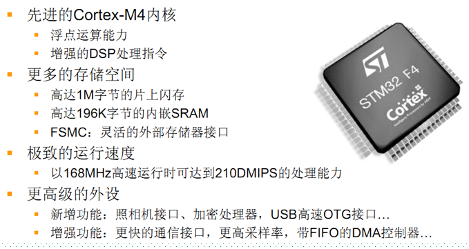 有关STM32的基础知识(以STM32F4系列为例)_stm32基础知识-CSDN博客