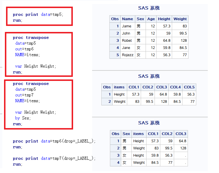 Sas 使用 Proc Transpose 实现行列转换 Csdn博客 