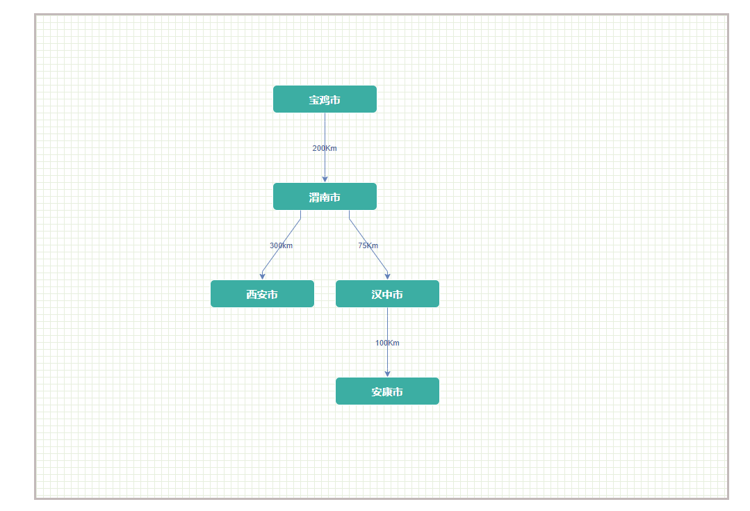 Mxgraph 使用教程（9）：mxgraph根据需求数据生成对应mxgraph图-CSDN博客