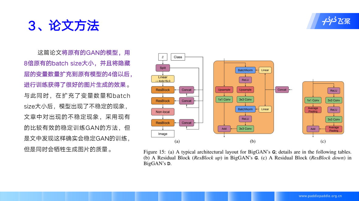【paddlepaddle论文浮现】BigGAN_bigvgan-CSDN博客