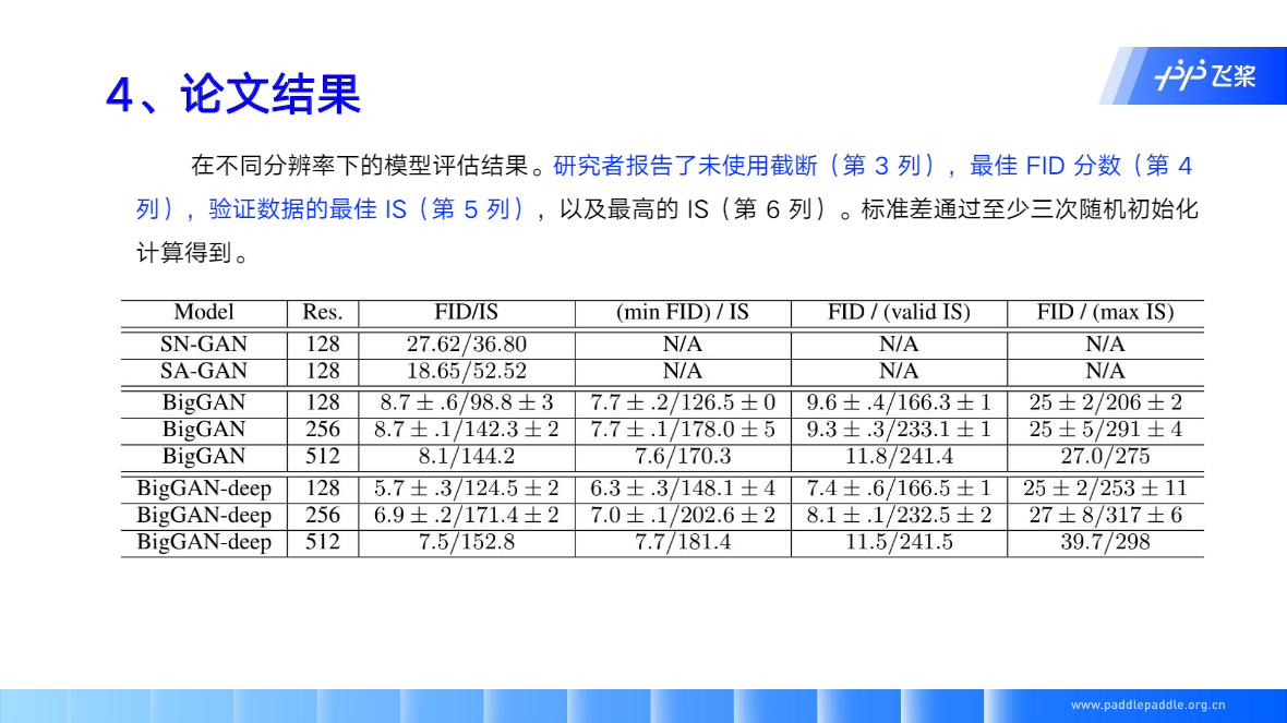 【paddlepaddle论文浮现】BigGAN_bigvgan-CSDN博客