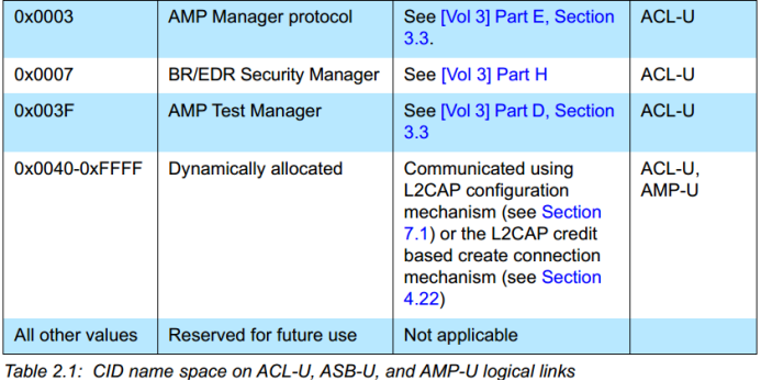 传统蓝牙L2CAP概念介绍_bluez l2cap-CSDN博客
