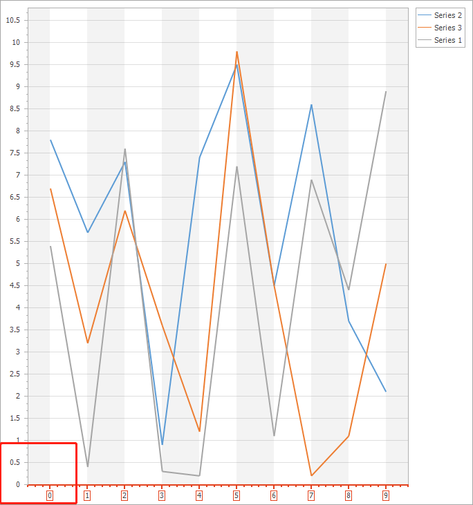 dev chartcontrol数据轴从0开始_dev chartcontrol 折线图 0-CSDN博客