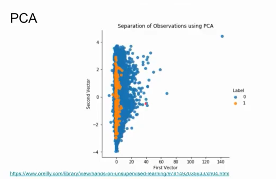 【李宏毅2020 ML/DL】P73 More about Anomaly Detection_efficient gan-based anomaly detection-CSDN博客