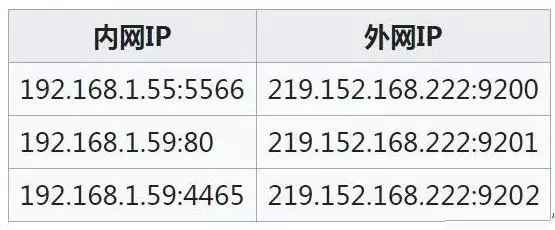 为什么ip地址通常以192.168开头？什么是公网ip？什么是内网ip？_192.169.232.206是局域网吗-CSDN博客