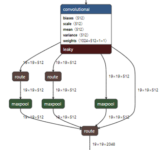 SPP、RFB和ASPP_rfb特征金字塔-CSDN博客