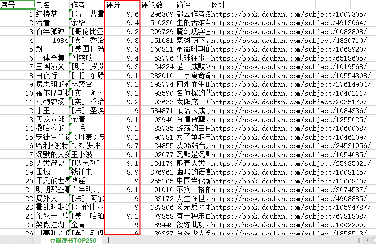 Python统计文件某一列相同数据出现的个数并插入柱状图python统计表格某一列相同元素的个数 Csdn博客