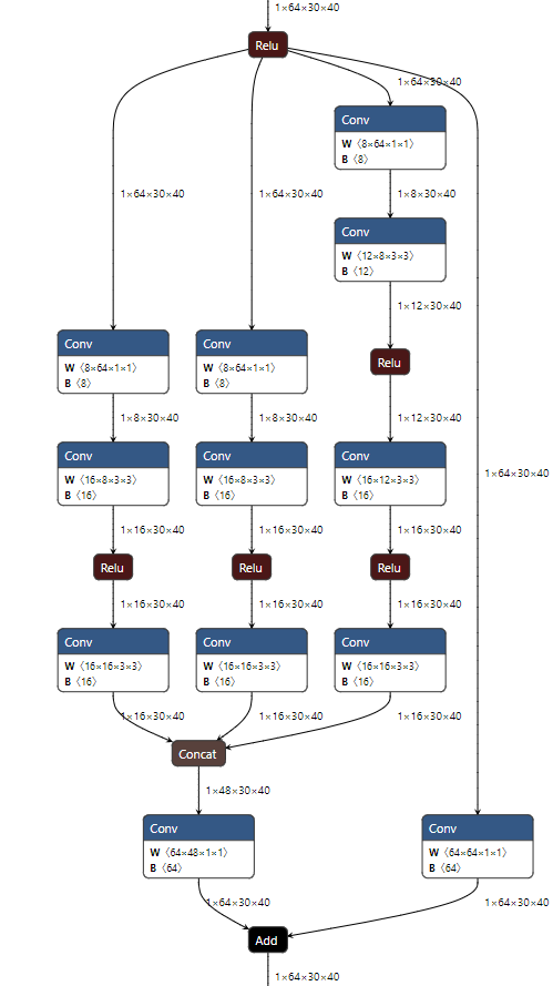 SPP、RFB和ASPP_rfb特征金字塔-CSDN博客