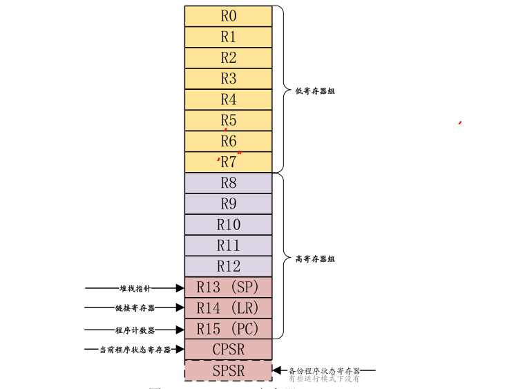 Cortex-A7 MPCore 架构详细介绍-CSDN博客