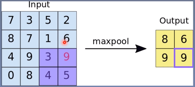 nn.AdaptiveAvgPool2d() 与 nn.AvgPool2d() 模块的区别 - 程序员大本营