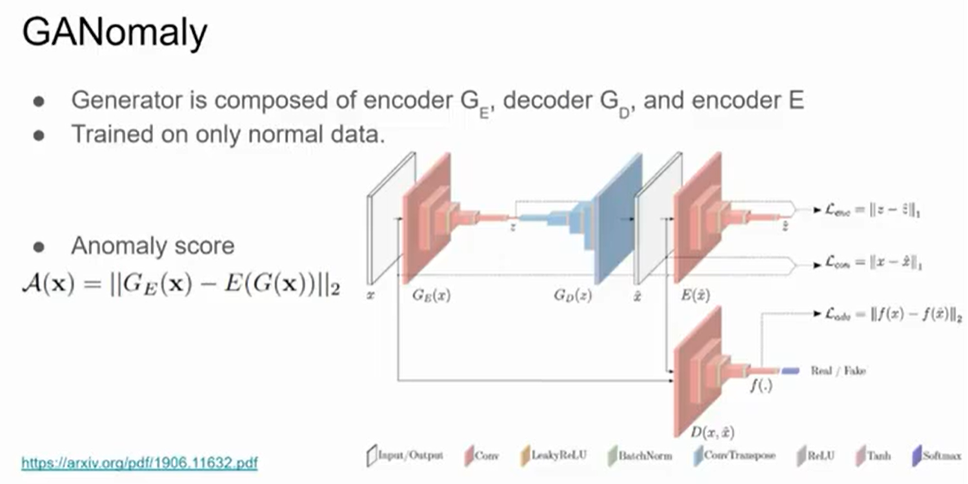 【李宏毅2020 Ml Dl】p73 More About Anomaly Detection Efficient Gan Based