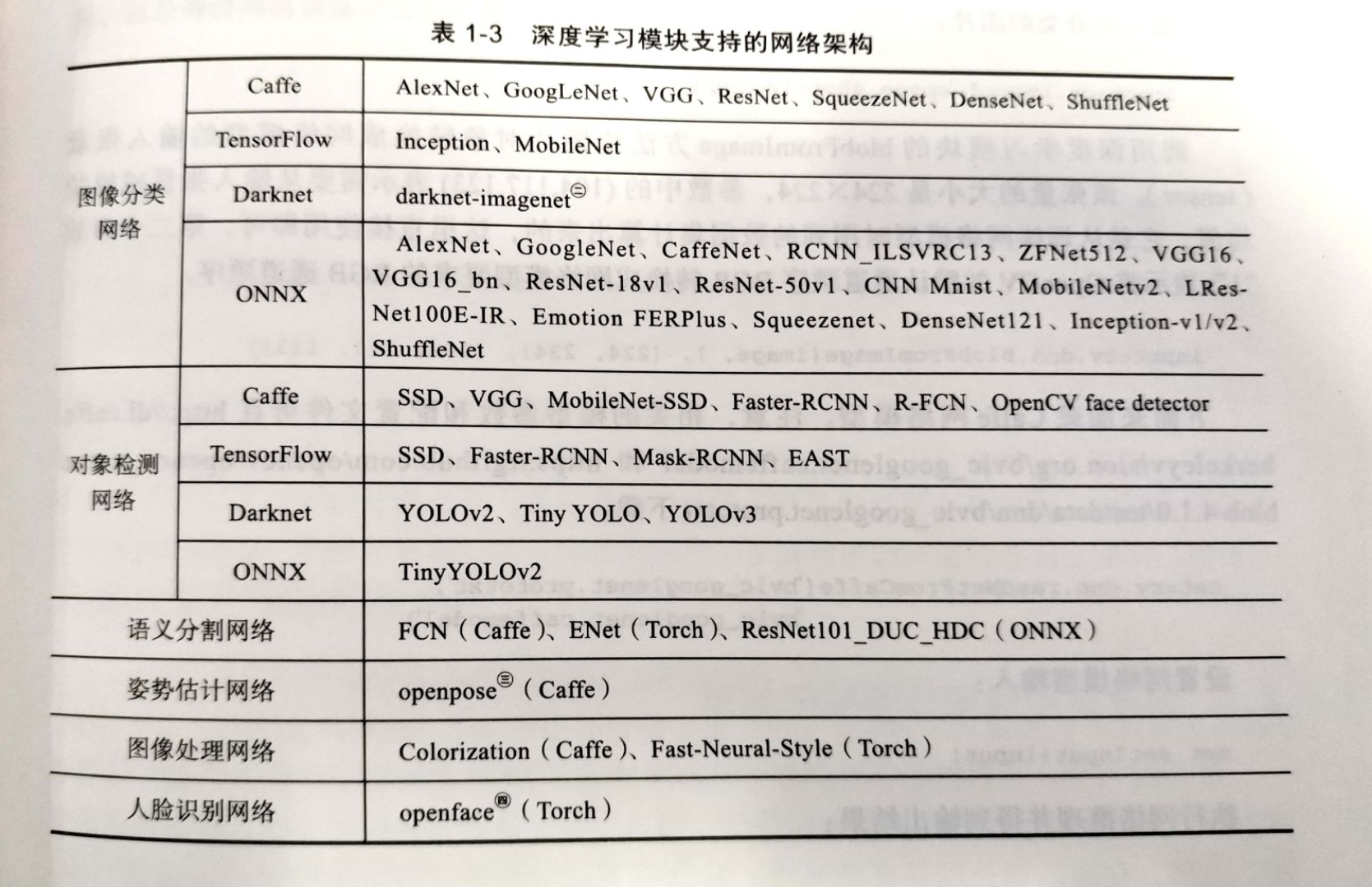 Python OpenCV 利用DNN模块进行目标检测，语义分割和风格转换_python opencv dnn-CSDN博客