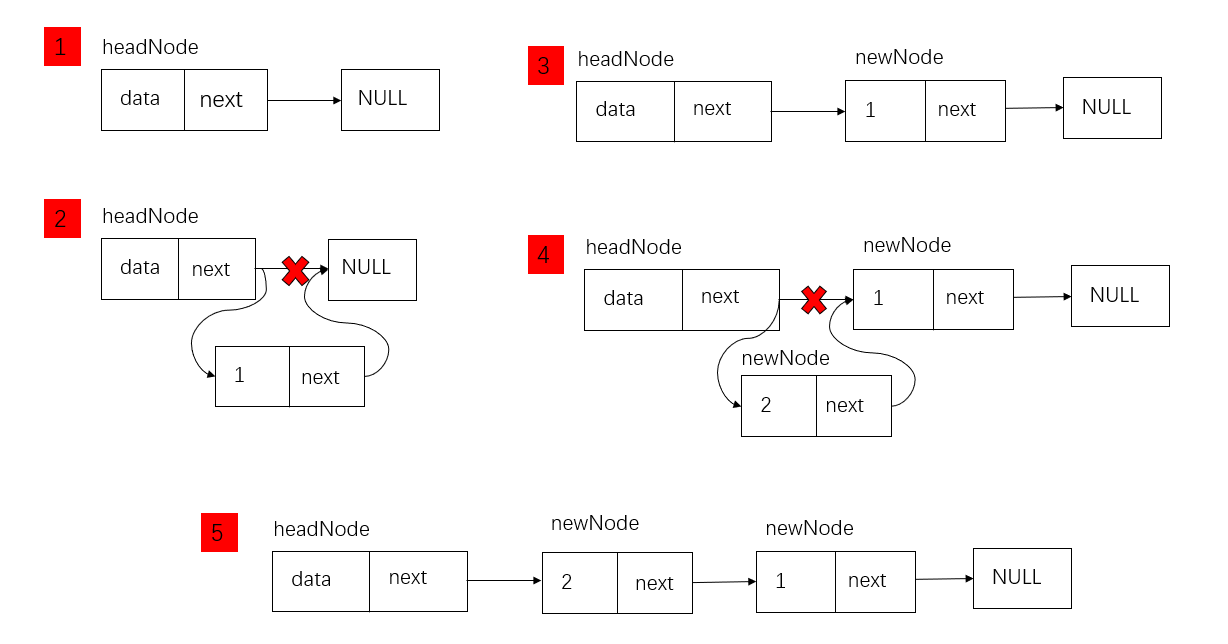 【C语言】链表的操作——增删改查——一文详解_链表 增删查改-CSDN博客