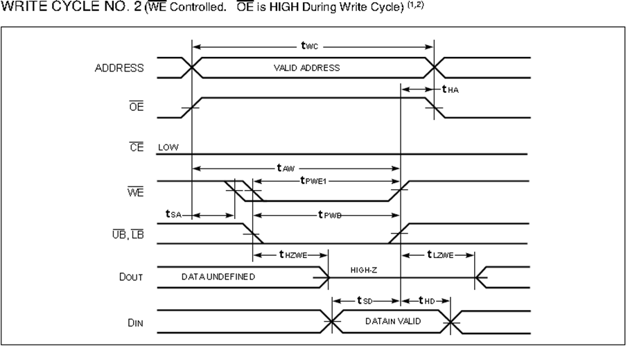 【Computer Organization笔记15】清华计组大作业布置：奋战二十天，做台计算机！-CSDN博客