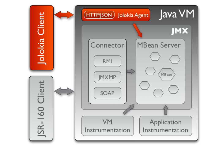 Proxy 与 Agent 的区别proxy Agent Csdn博客 