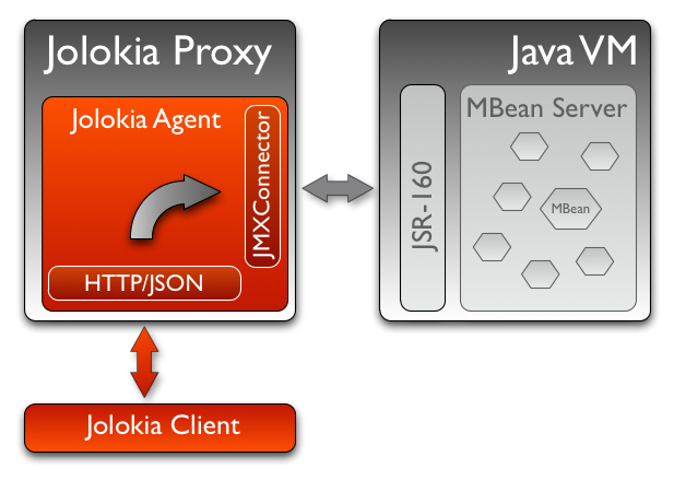 Proxy 与 Agent 的区别_proxy agent-CSDN博客