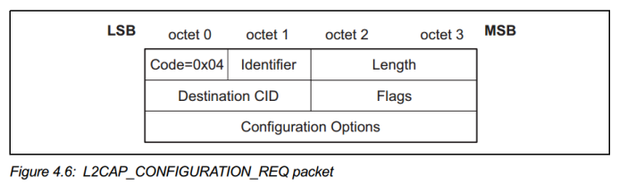 L2CAP信令封包（SIGNALING PACKET）格式_l2cap echo-CSDN博客