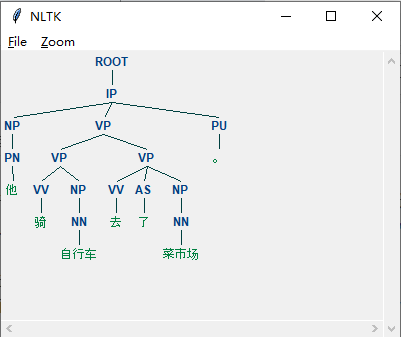 python自然语言处理实战核心技术与算法——基于PCFG的中文句法分析实战_基于pcfg的句法分析-CSDN博客