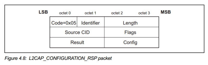 L2CAP信令封包（SIGNALING PACKET）格式_l2cap echo-CSDN博客