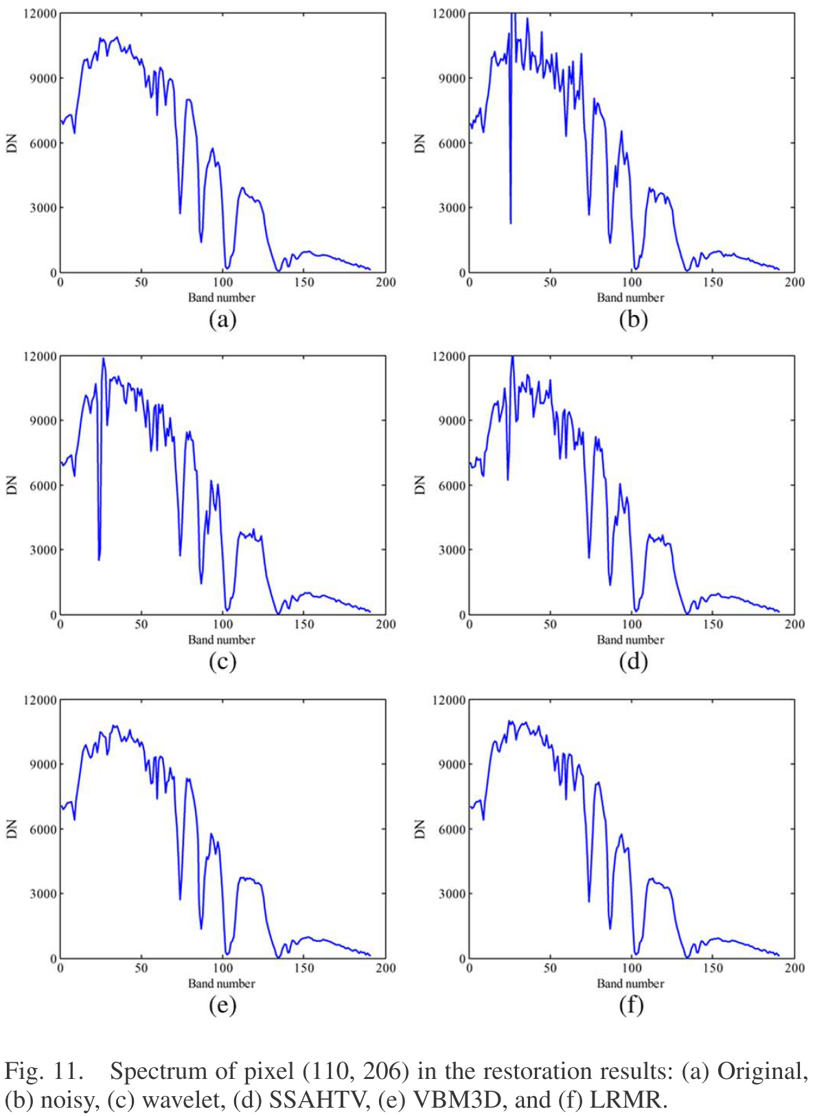 论文笔记6：Hyperspectral Image Restoration Using Low-Rank Matrix Recovery_godec matlab-CSDN博客