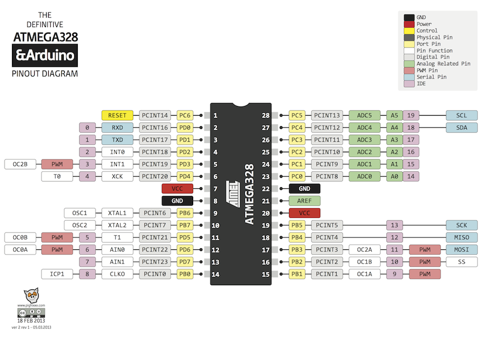 Arduino常见芯片板卡引脚示意图_zym787的博客-CSDN博客_arduino芯片引脚