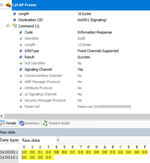 L2CAP信令封包（SIGNALING PACKET）格式_l2cap echo-CSDN博客