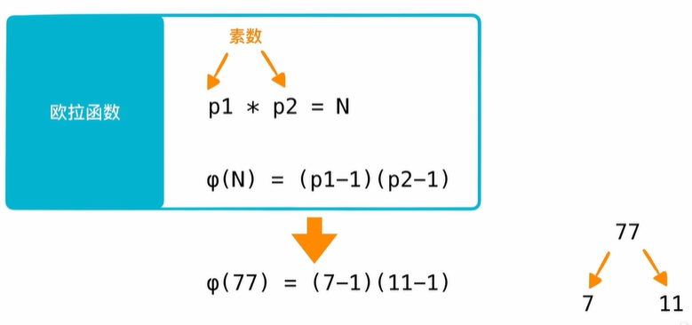 图解RSA算法+取余和取模运算_rsa算法mod怎么算-CSDN博客