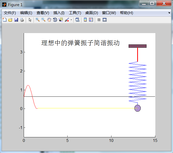 MATLAB programming-spring vibration animation - Programmer Sought