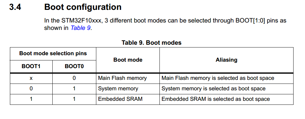 STM32单片机的启动模式 三种BOOT模式介绍_单片机boot是什么-CSDN博客