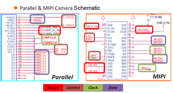 Camera基本结构及原理_camera结构中连接器的作用-CSDN博客