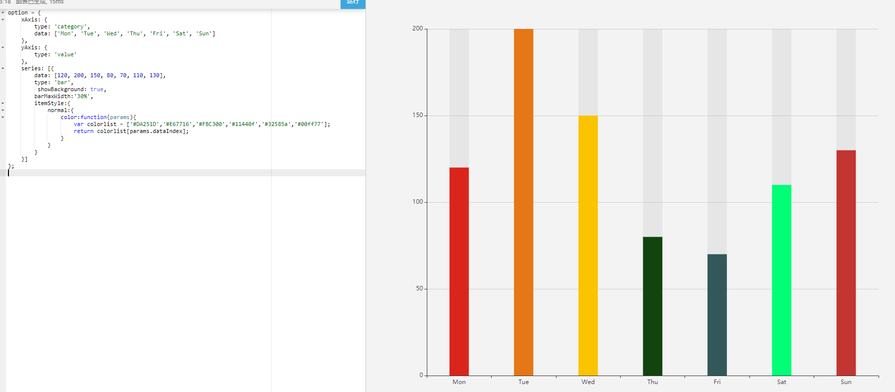 Echarts柱状图的每个柱体显示不同颜色_echart bar 不同颜色-CSDN博客