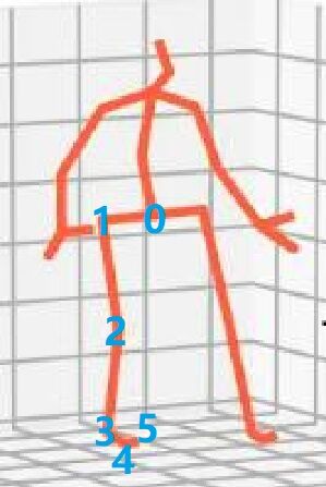 【精选】human3.6m数据集格式解析-CSDN博客