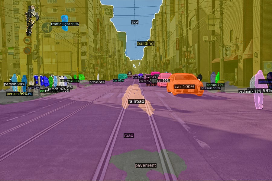 Facebook Detectron2学习记录roialignv2 Csdn博客 